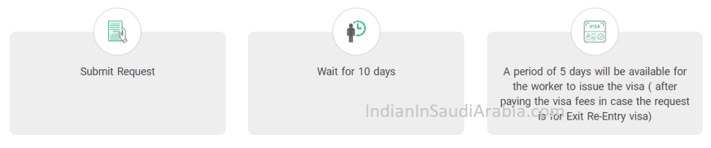 How To Apply Exit Re Entry Visa Online Via Absher - Indian In Saudi Arabia