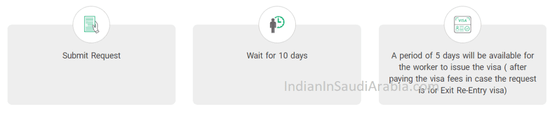 How To Apply Exit Re Entry Visa Online Via Absher - Indian In Saudi Arabia