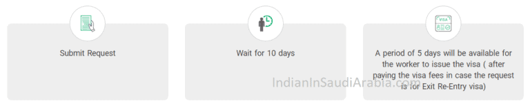 How To Apply Exit Re Entry Visa Online Via Absher - Indian In Saudi Arabia