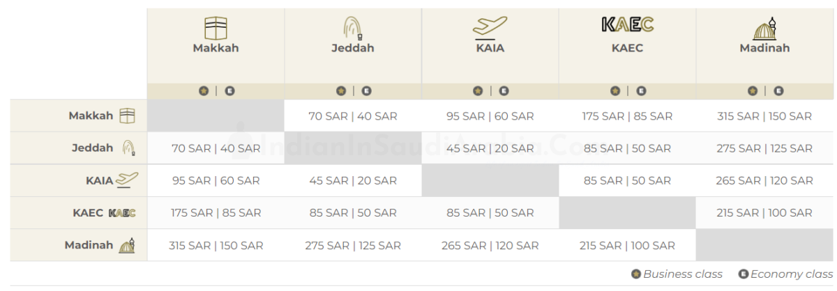 Saudi Railway Train Ticket Price List – Indian in Saudi Arabia